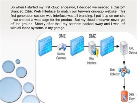 Citrix Web Interface