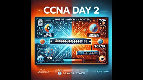 ccna day 2 hub switch router osi vs tcp ip ip classes ipv4 vs
