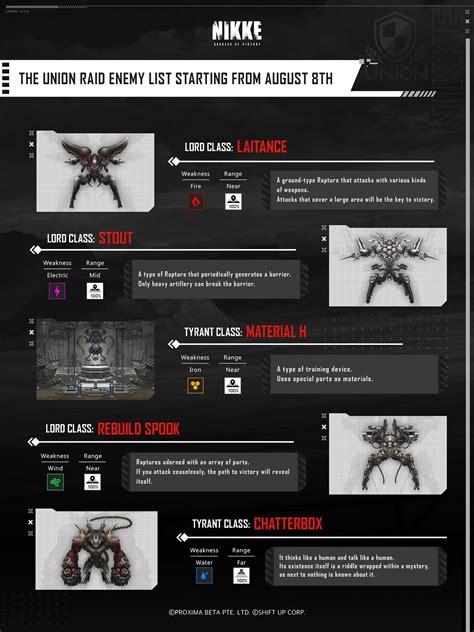 Goddess Of Victory Nikke