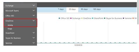 Get Activity Details Of All Onedrive Users Using Microsoft Graph Api