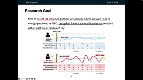 [naacl 2024] Trafficformer A Transformer Based Traffic Predictor Youtube