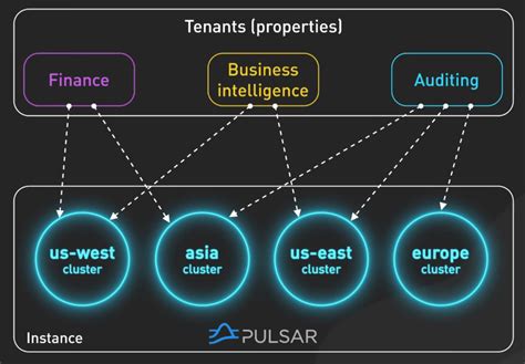 Kafka Vs Rabbitmq Vs Messaging Middleware Vs Pulsar Farmerboys System Design Resources