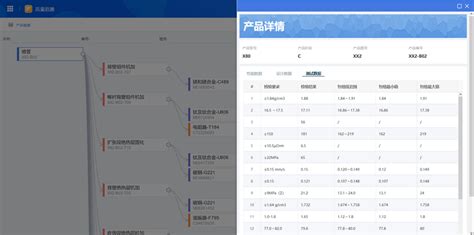 业务数据“一站式”数据管理平台，从设备实时数据和业务应用数据两个方面要彻底解决“信息孤岛”的问题数据治理一站式查询 Csdn博客