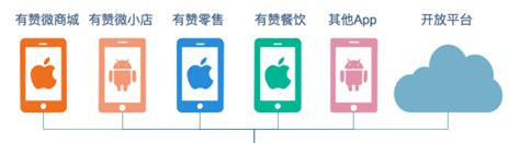 有赞API网关实践