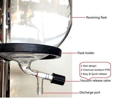 เครื่องกลั่นระเหยสารแบบหมุน ขนาดนำร่อง Pilot Scale Rotary Evaporator