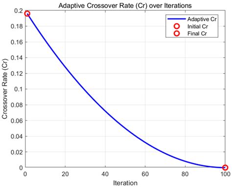 Solving Uav 3d Path Planning Based On The Improved Lemur Optimizer