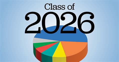 The Class Of 2026 By The Numbers—virginia Magazine