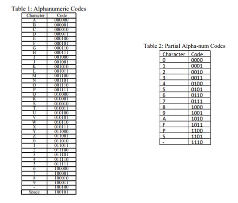 q1 design a random access memory ram with storage