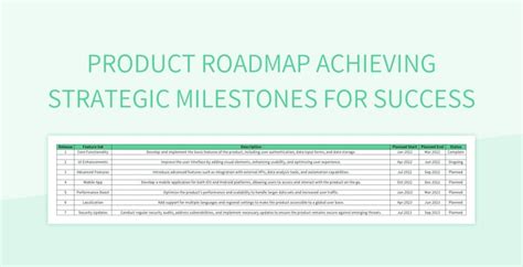 Free Iterative Improvement Templates For Google Sheets And Microsoft