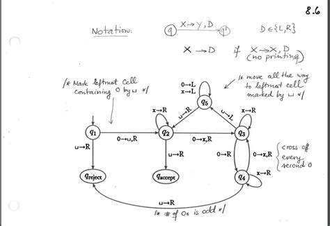 Solved Problem Points Design A TM To Accept The Chegg Com