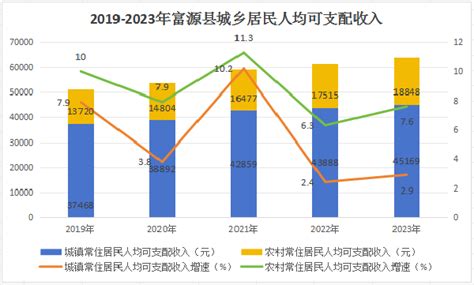 曲靖市富源县2023年国民经济和社会发展统计公报 红黑统计公报库
