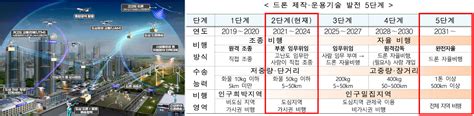 드론배송이라고 쓰고 데이터배송이라고 읽는다 플래텀