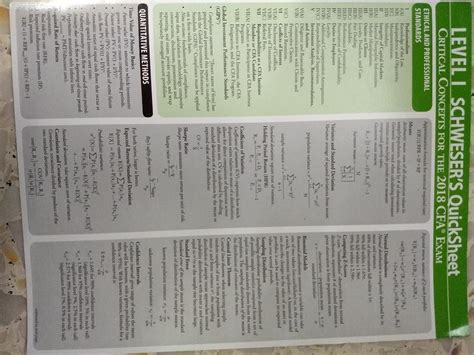 CFA Level Schweser Secret Sauce And Cheat Sheet Hobbies Toys Books Magazines Assessment