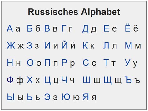 Russisch Lernen Grundwissen Alphabet Plakos