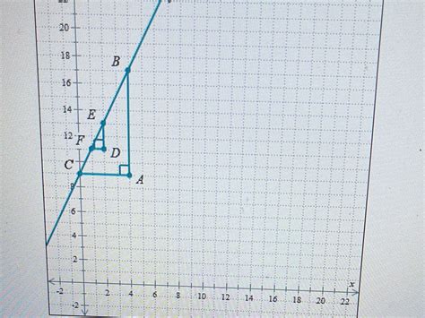 The Image Contains A Graph With Labeled StudyX