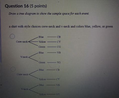 Solved Question Points Draw A Tree Diagram To Show Chegg
