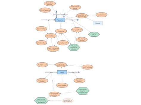 Population Dynamics Insight Maker