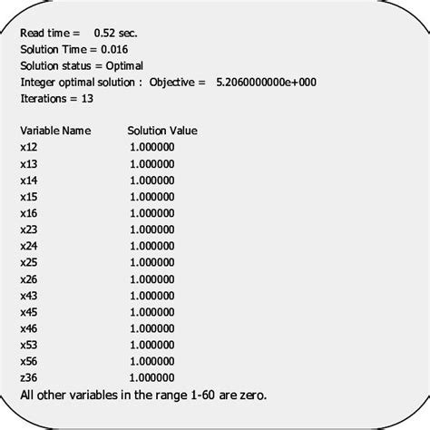 Les Résultats Obtenus Par Le Solveur Cplex Download Scientific Diagram
