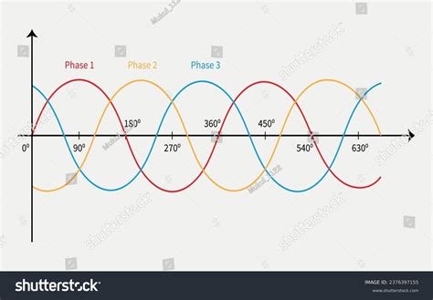 Ac Waveforms Over 151 Royalty Free Licensable Stock Illustrations