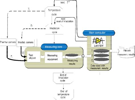 Figure 3 From Electro Thermo Rad Spice Models For Soi Sos Mosfets Semantic Scholar