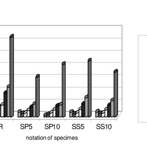 The Relation Of Permeability Coefficients On Aging In Silica Concrete