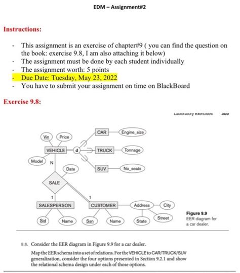Solved Edm Assignment2 Instructions This Assignment Is