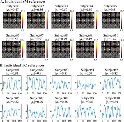 figure 1 from low rank tucker 2 model for multi subject fmri data