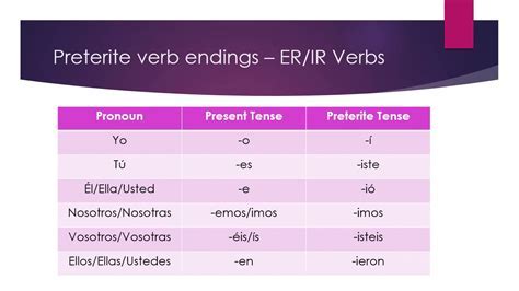 Learn Spanish ER Verbs Easily - SKS Search