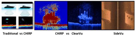 Unlocking The Power Of The Garmin Echomap Uhd Review Marine Electronics Reviews