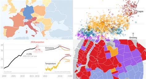 New Cool Data Visualizations On Emissions Climate Travel And Music