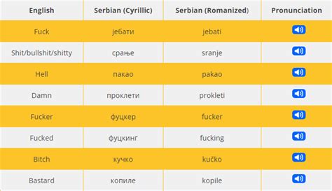 Swear Words In English