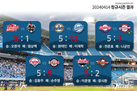 경기결과and순위표 4월 14일 경기 결과 및 순위표