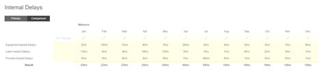 Value Driver Tree Dimensional And Templated Nodes