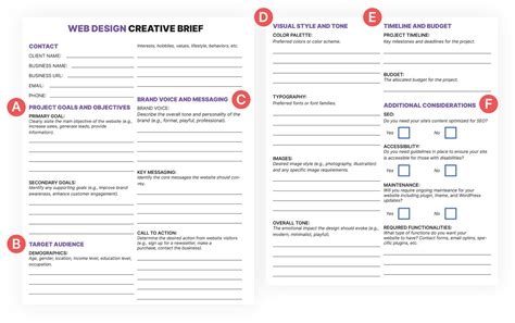 Understanding The Stages Of Web Design A Comprehensive Overview Im