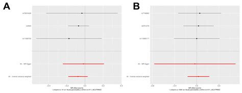 Il27 And Il1rn Are Causally Associated With Acute Pancreatitis A