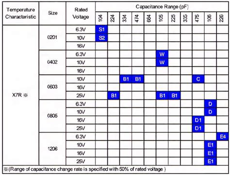 Hch Series 6 3v ~ 25v High Capacitance 0 1uf And Above