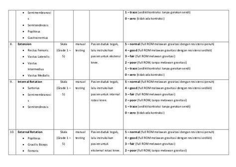 Assesment Pemeriksaan Kekuatan Otot Mmt