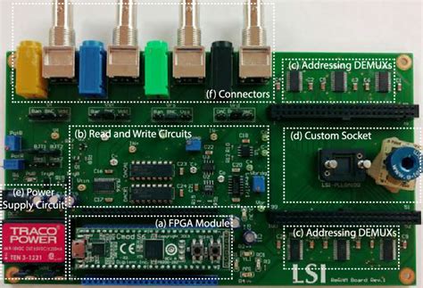 Figure From An Fpga Based Test System For Rram Technology