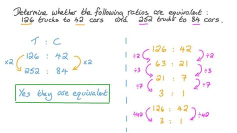 Lesson Comparing Ratios Nagwa
