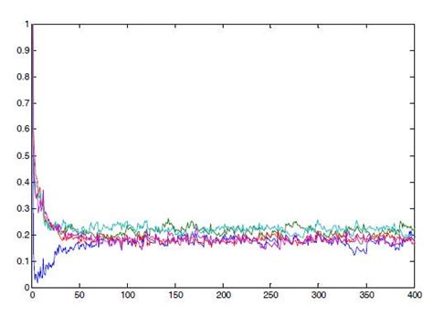 jack goldenberg on performance of lms and nlms algorithms in smart