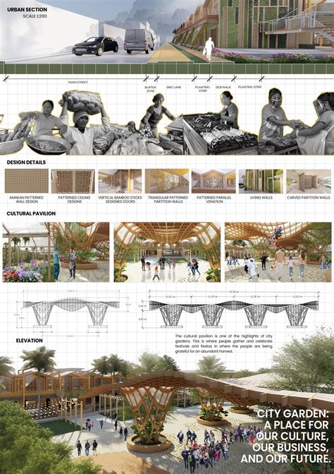 Pin Oleh Karen Joy Di Architecture Gambar Arsitektur Presentasi Arsitektur Desain Lanskap