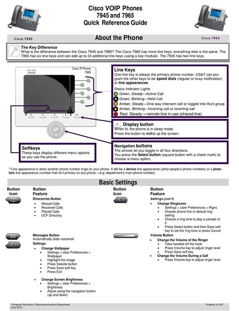 Cisco Ip Phone Manual