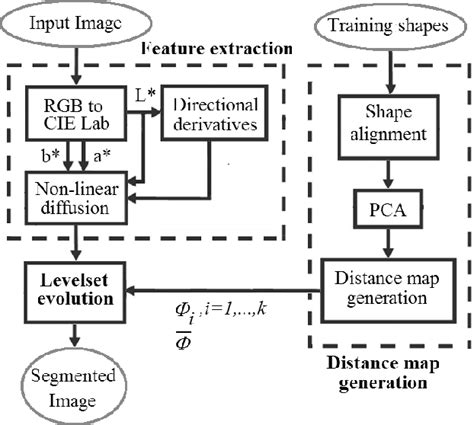 Figure 1 From Integrated Region Based Segmentation Using Color