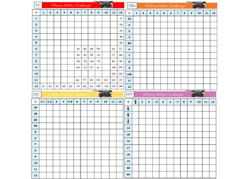 Ks2 Multiplication Assessment System Teaching Resources