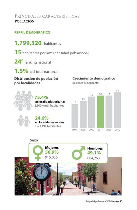 Infografía Durango lalukas Página 13 Flip PDF en línea PubHTML5