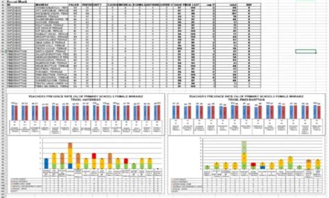 Excel Data Cleaning And Formatting With 10 Of 10 Accuracy By
