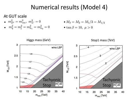 Origin Of Large At In The Mssm With Extra Vector Like Matters Ppt