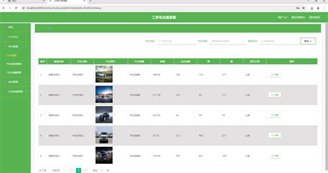 基于springboot的二手车交易管理系统二手车管理系统，附源码数据库论文开题报告任务书，包远程安装调试二手车管理系统任务书