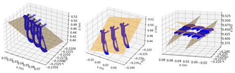 Point Clouds Created From Transformations Of The Top Left Left Download Scientific Diagram