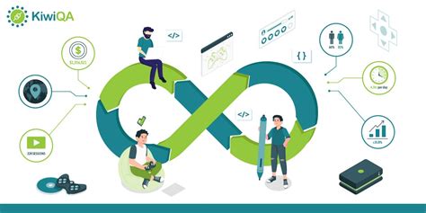 importance of devops in game testing